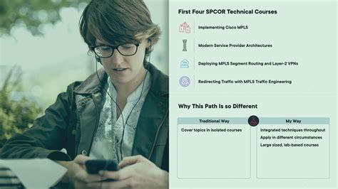 Online Course Introduction To The Cisco Service Provider Spcor 350