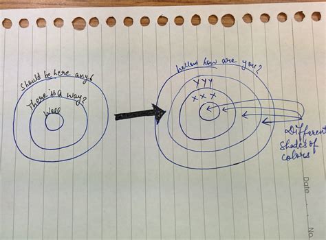Tikz Pgf Drawing A Figure With Concentric Circles With Text And