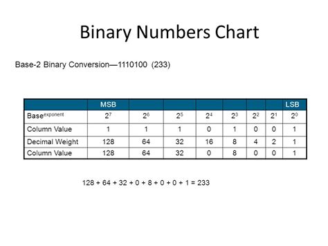 Subnet Mask Binary Chart A Visual Reference Of Charts Chart Master