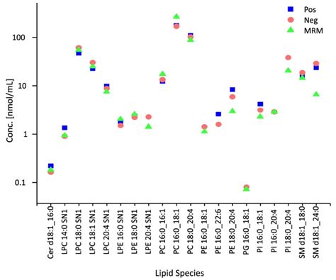 Lipidomics Analysis Service Mtoz Biolabs