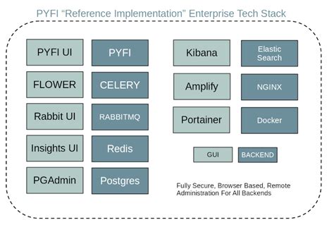 Stack — Elasticcode 001 Documentation