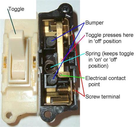 Relay Vs Switch What S The Difference Main Difference