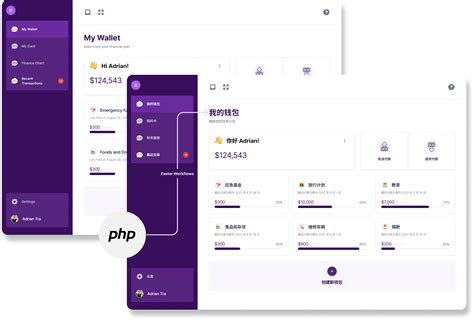 Translate Php Content In Minutes Localize
