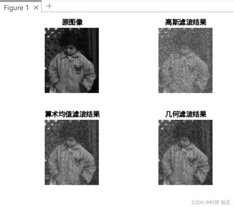 数字图像处理【冈萨雷斯】（第二版）图像复原与重建 学习笔记数字图像处理冈萨雷斯 Csdn博客