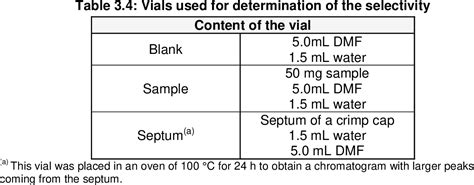 Table 3 5 From Method Development And Validation Of A Hs Gc Fid Method For The Control Of