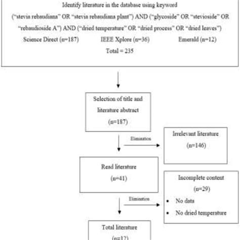 Data Collection Flow Diagram Download Scientific Diagram