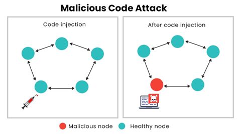Mobile Application Security Tips For 2024 And Beyond
