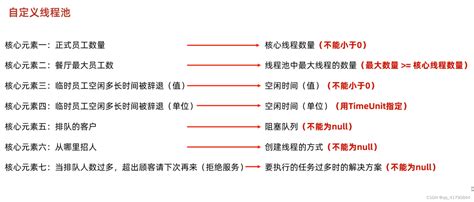 Java多线程实现与管理：threadrunnablecallable详解 Csdn博客