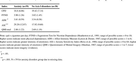 Table 1 From Transdermal Nicotine During Cue Reactivity In Adult