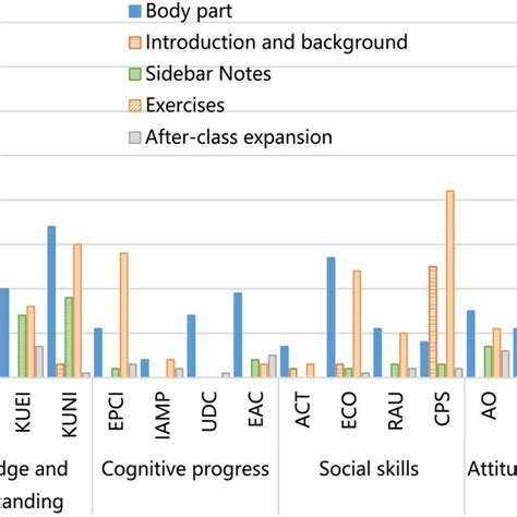 Statistical Chart Of Rendering Location Analysis Of D Version Textbooks