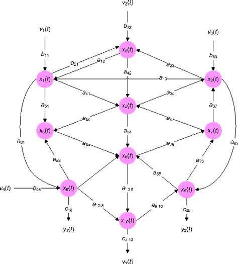 figure 1 from on the calculation of system entropy in nonlinear