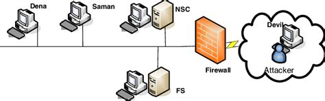 The Example Network Topology Download Scientific Diagram