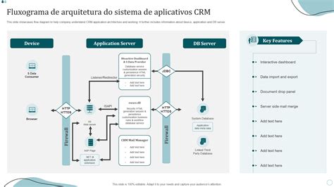 Os 7 Principais Modelos De Fluxograma De CRM Com Amostras E Exemplos
