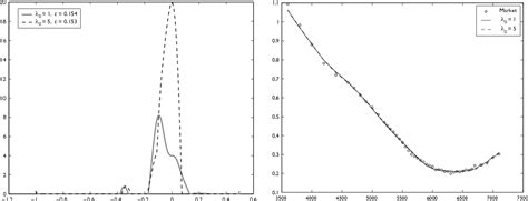 Figure 3 From Non Parametric Calibration Of Jumpdiffusion Option
