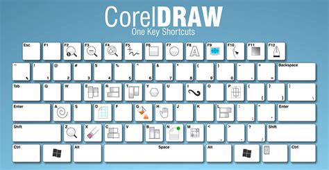 Tutorial Dasar CorelDraw Cara Setting Shortcut Key Tombol Ajaib Di CorelDraw X CorelDrawpedia
