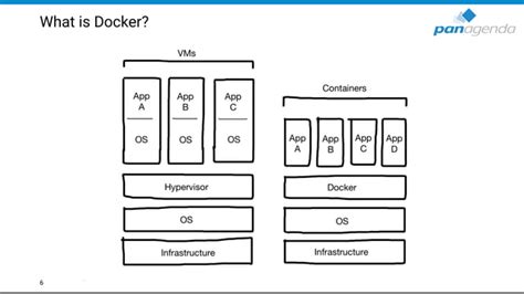 Global Azure Bootcamp Container Docker And Kubernetes Basics Ppt Free Download