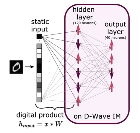 Neuromorphic Algorithms Neuromorphic Physics