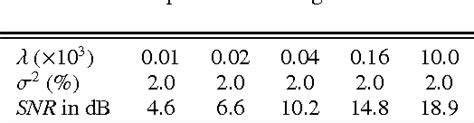 Table From Online Multi Frame Blind Deconvolution With Super Resolution And Saturation