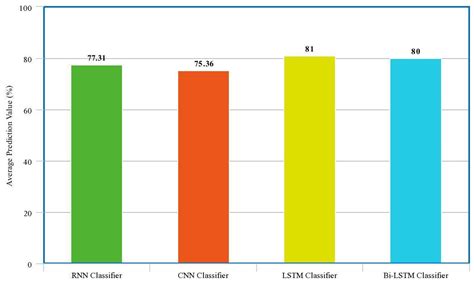 a systematic review of electroencephalography based emotion recognition