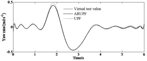 Vehicle State And Parameter Estimation Based On Adaptive Robust