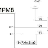 BLOCK DIAGRAM OF THE FPGA SOFTWARE Download Scientific Diagram