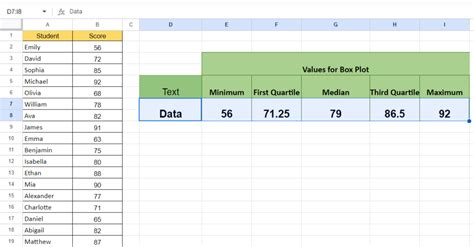 How To Create A Boxplot In Google Sheets | SpreadCheaters