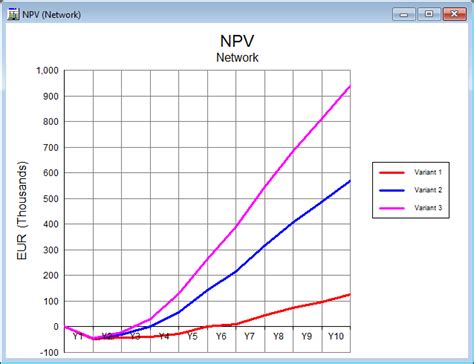 Looking At The Results Of Scenarios One Hour Tutorial Demo Training