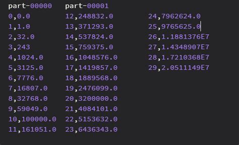 Coalesce In Spark Spark Repartition Projectpro