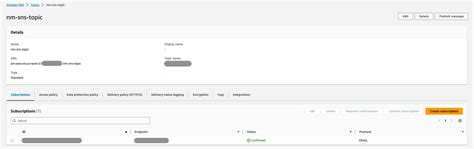 Using Aws Network Manager Events To Manage And Monitor Your Global Network Networking