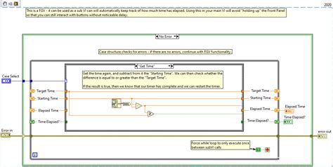 What Is A Functional Global Variable Ni