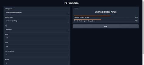 Soorya R On Linkedin Internship Machinelearning Datascience Projectcompleted