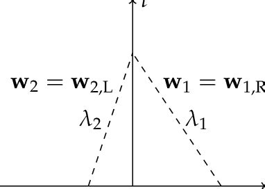 2 A Riemann Problem At X I 1 2 For A Two Equation System The Download Scientific Diagram