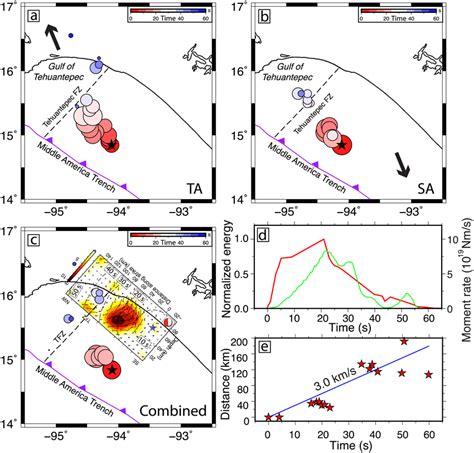 Rupture Models Of The 2017 Chiapas Earthquake Relative Bp Imaging For Download Scientific