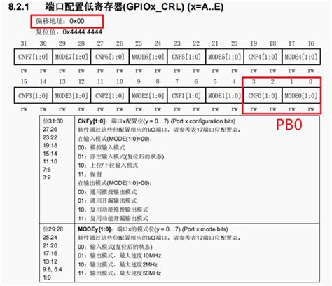 小辣记【野火stm32自学笔记】点灯仪式 stm32 rcc操作点灯 csdn博客