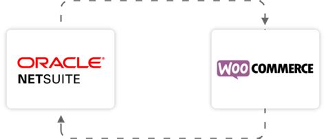 NetSuite Integration With WooCommerce Excelym IO