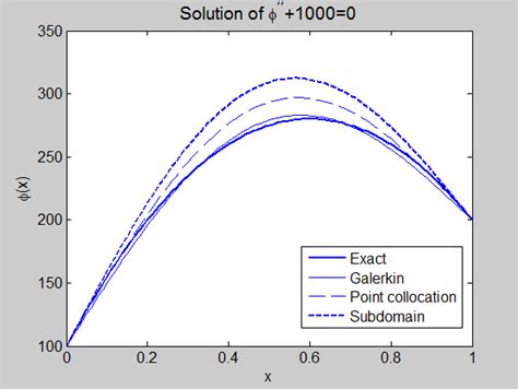 매트랩matlab 그래프plot에 Legend 넣기 네이버 블로그 매트랩matlab 그래프plot에 Legend 넣기 네이버 블로그