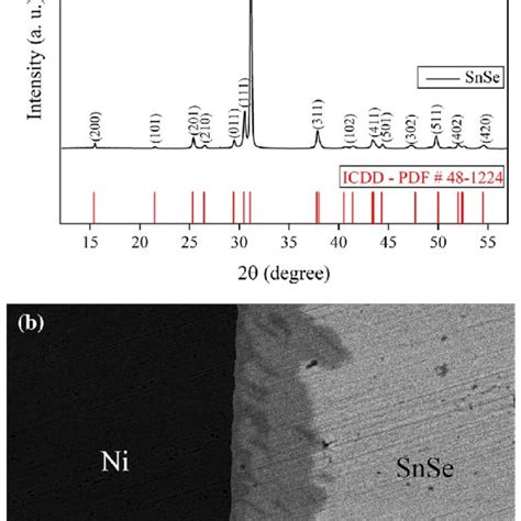A Powder Xrd Pattern Of Snse B Bei Micrograph Of Ni Snse Couple