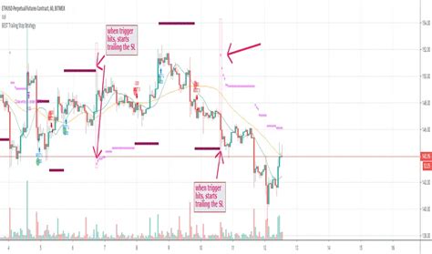 Best Trailing Stop Strategy By Daveatt — Tradingview