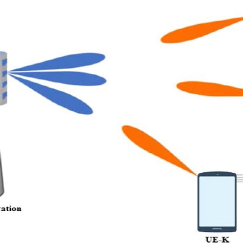 Hybrid Beamforming Architecture For Uplink Downlink Multi User Mmwave Download Scientific