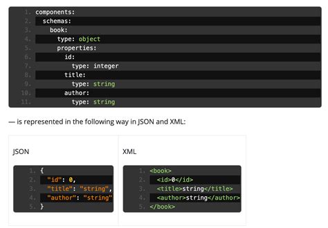 Basic Xml Rendering Validation Issue Stoplightio Prism Github