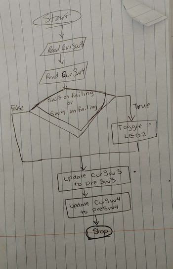 Answered Reate A Program Using Bartleby