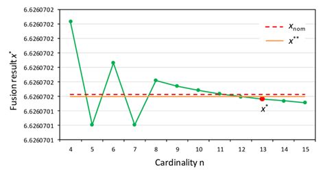 Shows That The Fusion Result X 6626 070 149 97 × 10 −34 J S