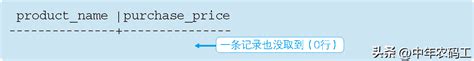 sql select where 如何指定一个或多个查询条件 知乎
