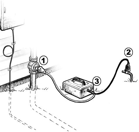 Setting Up The Transmitter For Conductive Locating Pipehorn Locating Technology