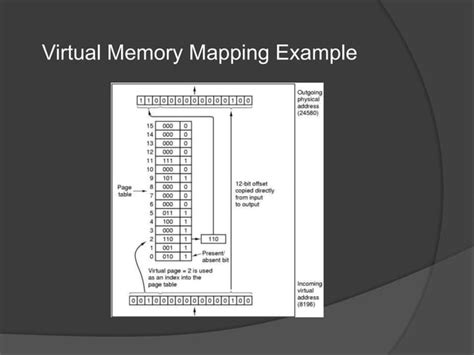 Virtual Memory Demand Paging Ppt