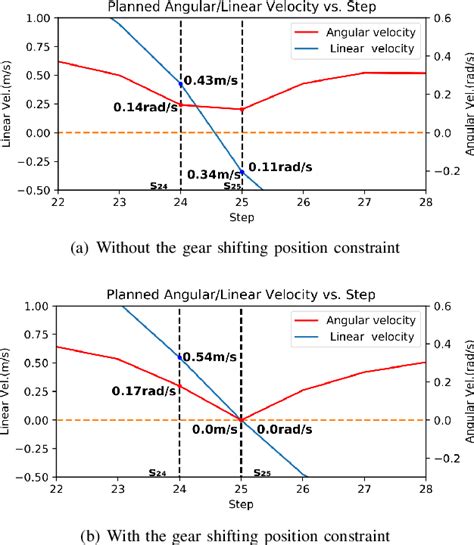 Discrete States Based Trajectory Planning For Nonholonomic Robots