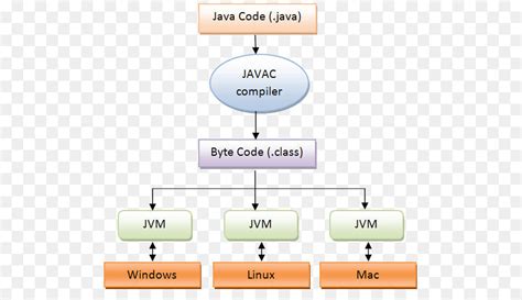 ¿qué Es La Máquina Virtual De Java ¡lo Que Debes Saber