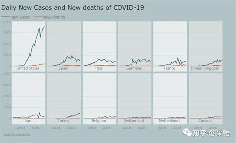 如何在power Bi中制作各式各样的小多图？ 知乎