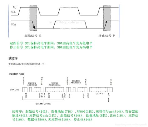 spi，iic和usart的协议 pn532 spi i2c usart csdn博客