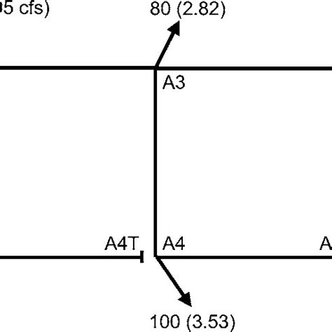 Pearson Distribution Download Scientific Diagram